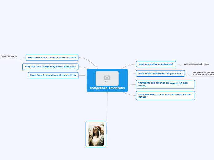 Indigenous Americans - Mind Map